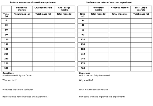 AQA GCSE rates of reaction and effect of surface area | Teaching Resources