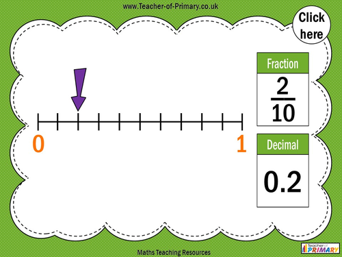 Decimal Tenths - Year 4 | Teaching Resources