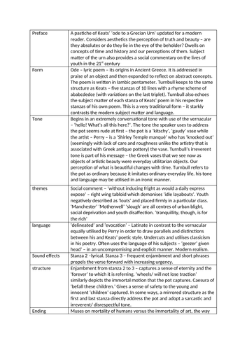 Ode on a Grayson Perry Urn revision | Teaching Resources