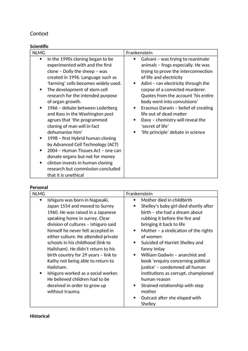 Never Let Me Go and Frankenstein context comparison a level english ...