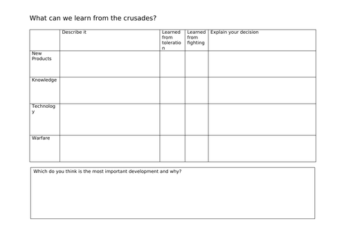 What was the impact of the Crusades? | Teaching Resources