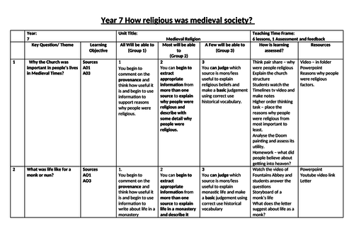 Medieval Religion - Year 7 | Teaching Resources
