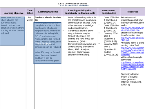 AQA AS level Unit 3 Section 2 Alkanes Lesson 3 + 4 Cracking of alkanes and combustion (3 lessons ...