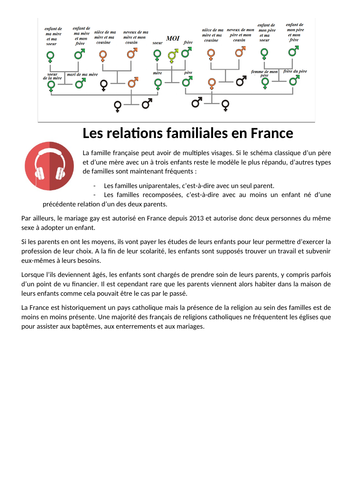 Family Relationships French GCSE Listening Lesson | Teaching Resources