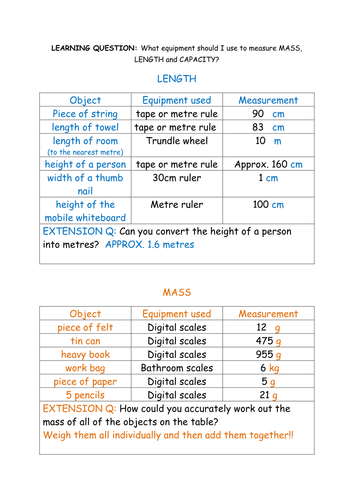Measures carousel lesson for KS2 or low ability KS3 | Teaching Resources