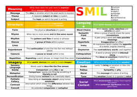 Poetry - SMILES Knowledge Organiser | Teaching Resources