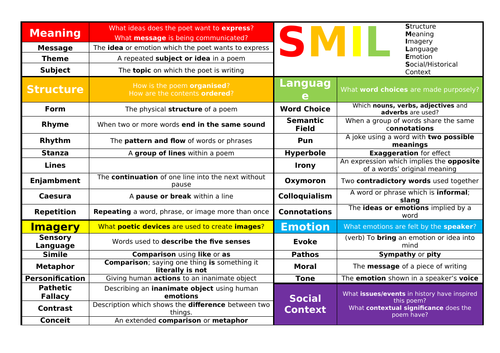 Poetry - SMILES Knowledge Organiser | Teaching Resources