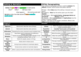 Language Paper 1 - Setting & Narrative Knowledge Organiser | Teaching ...