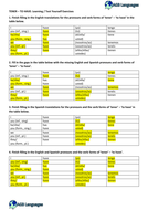 Tener in the Present Tense (KS3/4) | Teaching Resources