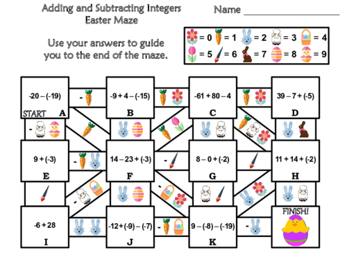Adding and Subtracting Integers Activity: Easter Math Maze | Teaching ...