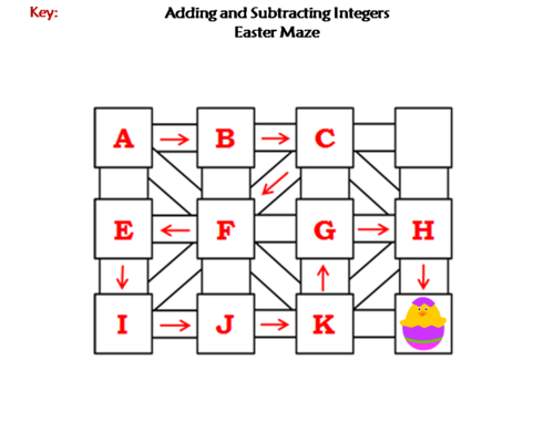 Adding and Subtracting Integers Activity: Easter Math Maze | Teaching ...