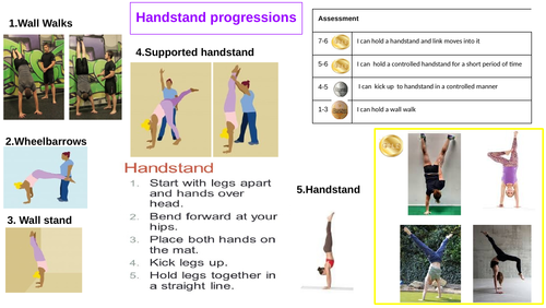 Handstands | Teaching Resources