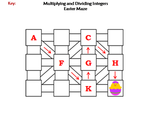 Multiplying and Dividing Integers Activity: Easter Math Maze | Teaching ...