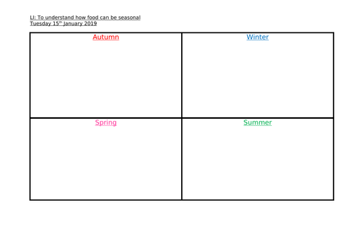 Change in living memory Food | Teaching Resources