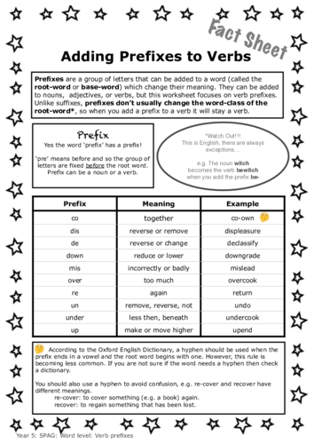 Verb prefixes | Teaching Resources