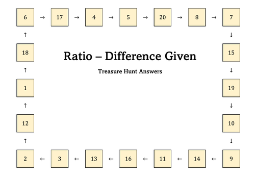 Ratio - Difference Given (Treasure Hunt) | Teaching Resources