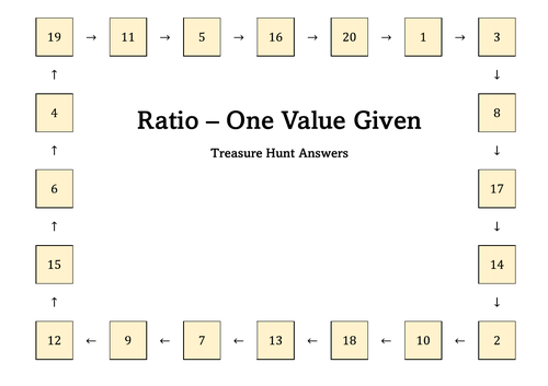 Ratio - One Value Given (Treasure Hunt) | Teaching Resources