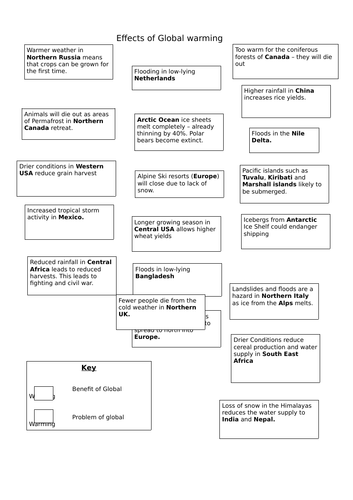 AQA Climate change GCSE set of lessons | Teaching Resources
