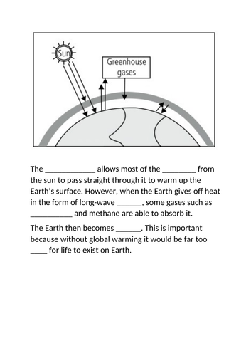 AQA Climate change GCSE set of lessons | Teaching Resources