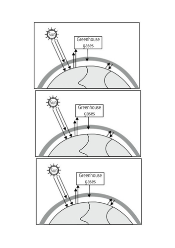 AQA Climate change GCSE set of lessons | Teaching Resources