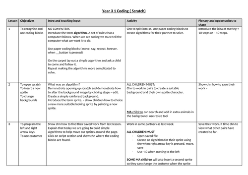 Year 3 computing planning | Teaching Resources