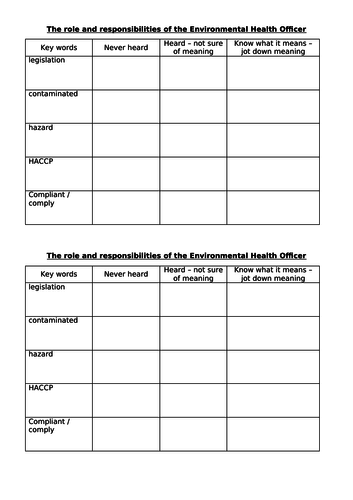 WJEC Hospitality and Catering - The Environmental Health Officer (EHO ...