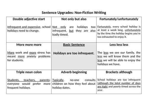 Sentence Upgrades | Teaching Resources
