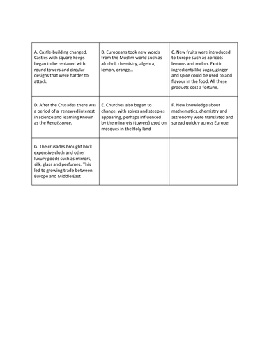 6. The Effects of the Crusades | Teaching Resources