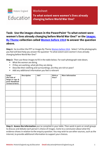 Women's lives before WW1 | Teaching Resources