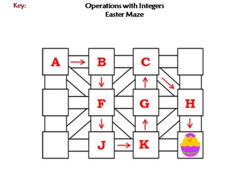 Operations with Integers Activity: Easter Math Maze | Teaching Resources