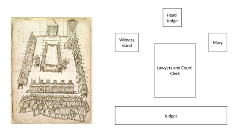 Mary Queen of Scots Mock Trial | Teaching Resources