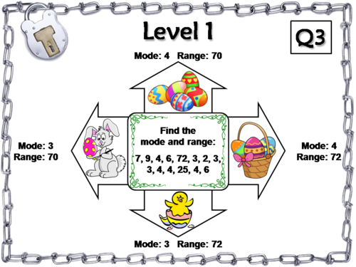 Mean, Median, Mode, and Range Activity: Escape Room Easter Math Game ...