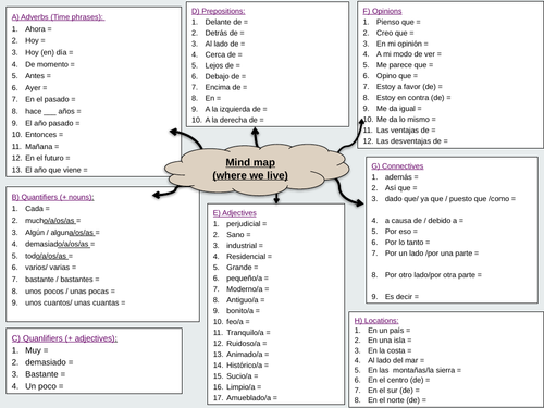 Unit 5 Mind map- Home, town, neighbourhood & region - AQA GCSE Spanish ...