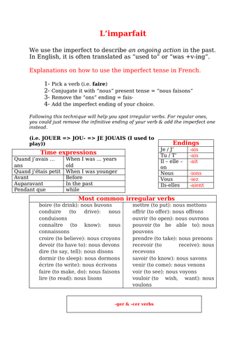 French imperfect tense worksheet | Teaching Resources