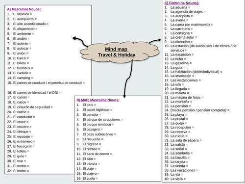 Unit 8 Mind map - Travel & Tourism vocabulary - AQA GCSE Spanish ...