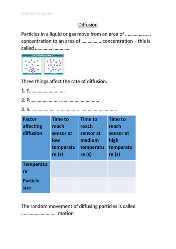Matter: diffusion Activate 1 unit 5 KS3 year 7 suitable for non ...