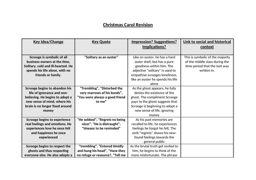 AQA A Christmas Carol revision pack | Teaching Resources