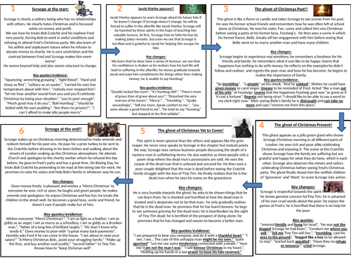 AQA A Christmas Carol revision pack | Teaching Resources