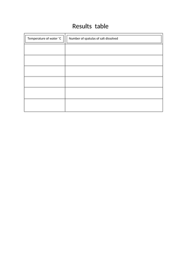 Solutions and Solubility double lesson Activate 1 year 7 KS3 suitable ...