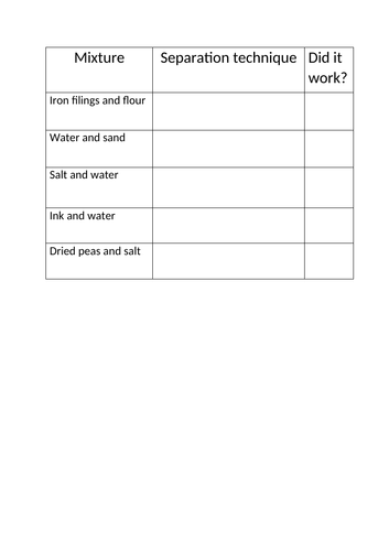 Practical end of unit session Separating mixtures Activate1 KS3 Year 7 ...