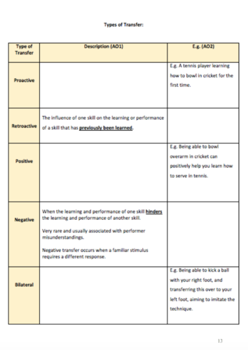 A-Level PE (OCR): Skill Acquisition Workbook | Teaching Resources