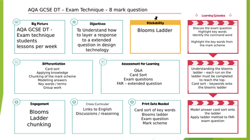 AQA GCSE Exam Question Technique | Teaching Resources