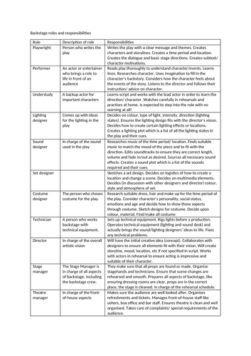 Backstage roles and responsibilities handout | Teaching Resources
