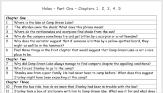 Holes (Louis Sacher) Guided Reading / Comprehension Pack | Teaching ...