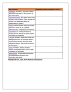 IB English B Text Types: News Reports | Teaching Resources