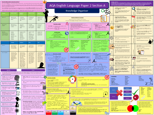 AQA English Language Paper 2 | Teaching Resources