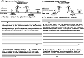 National grid and transformers | Teaching Resources