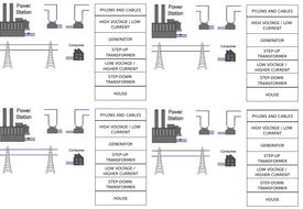 National grid and transformers | Teaching Resources