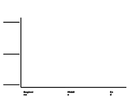 Character Feeling Graph/Chart Template | Teaching Resources