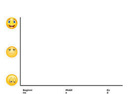 Character Feeling Graph/Chart Template | Teaching Resources
